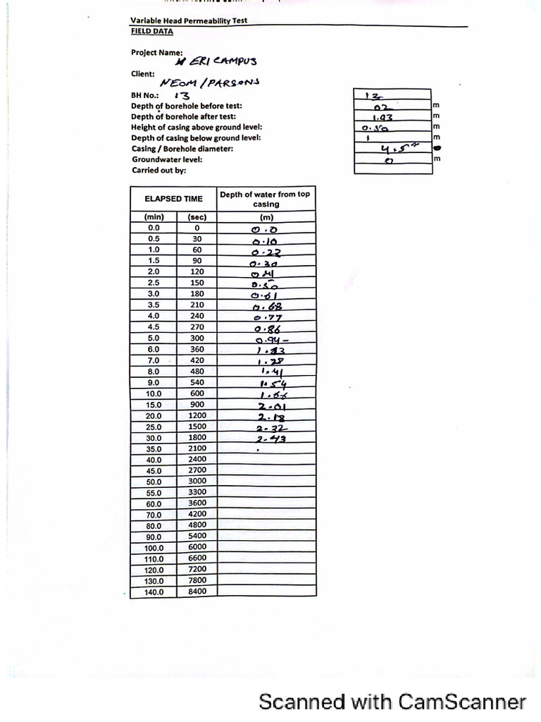 Variable Head BH-13 | PDF