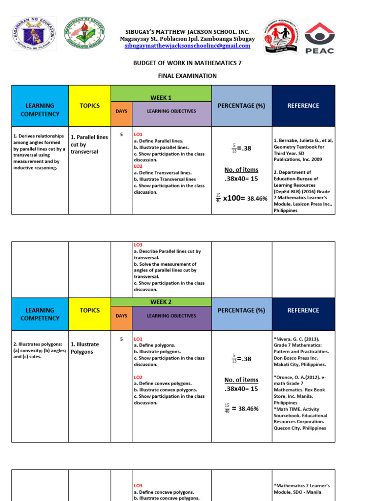 Budget of Work for Grade 7 Math | PDF | Mathematics | Elementary Geometry