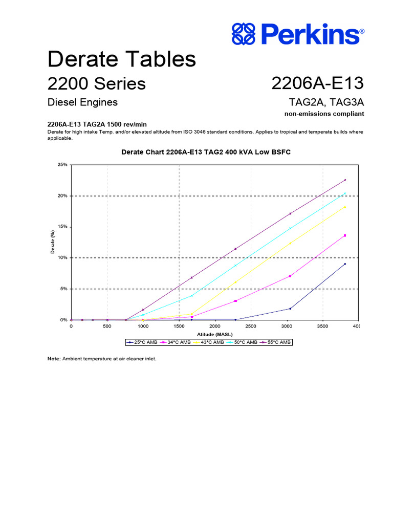 2206A 50Hz+TAG2&3 Derate+curves | PDF | Mechanical Engineering | Internal Combustion Engine