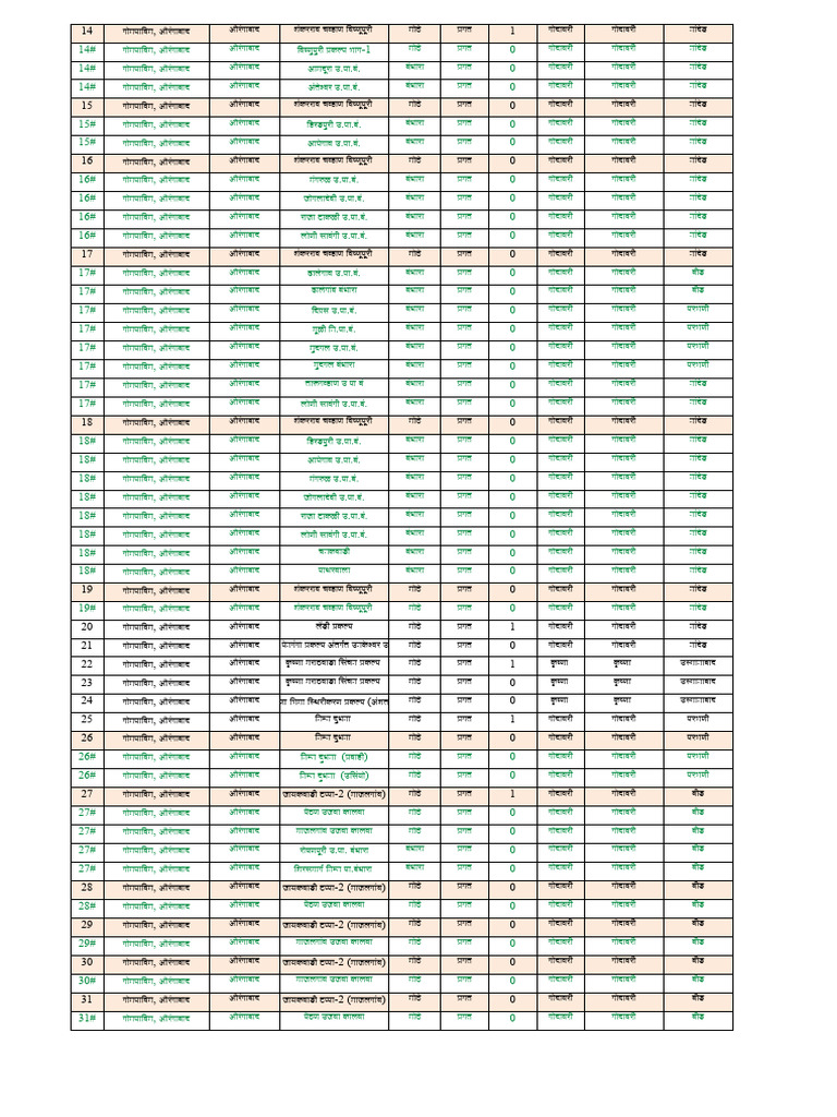 Isr Gmidc 2122 | PDF