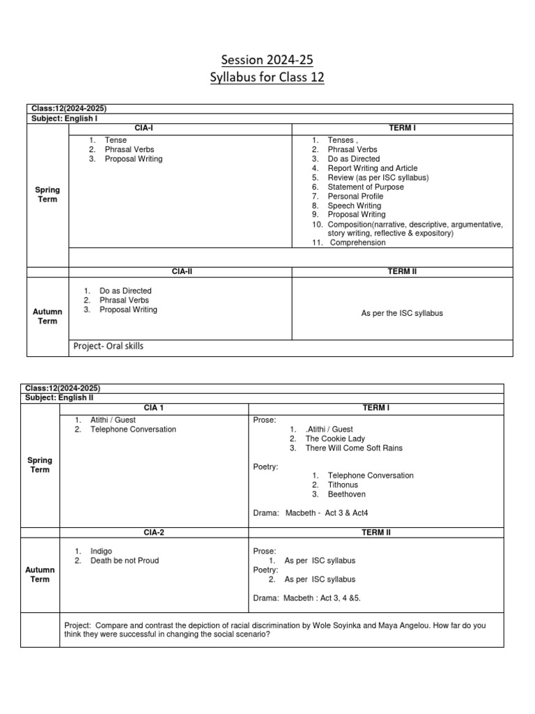 12 Complete Syllabus 2024-25 | PDF | Supply (Economics) | Elasticity ...
