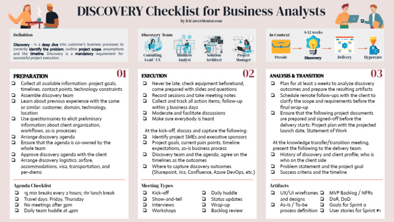 Discovery Checklist - BACareerMentor | PDF | Business