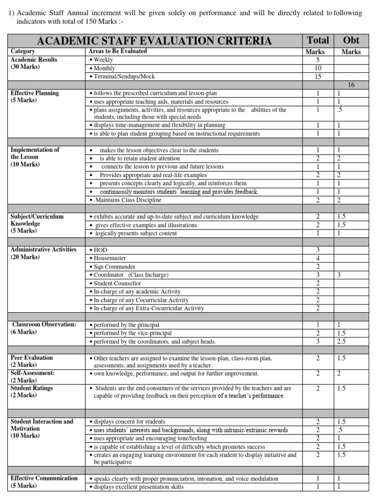 CCJ Sample Appraisal Form | Download Free PDF | Teachers | Lesson Plan