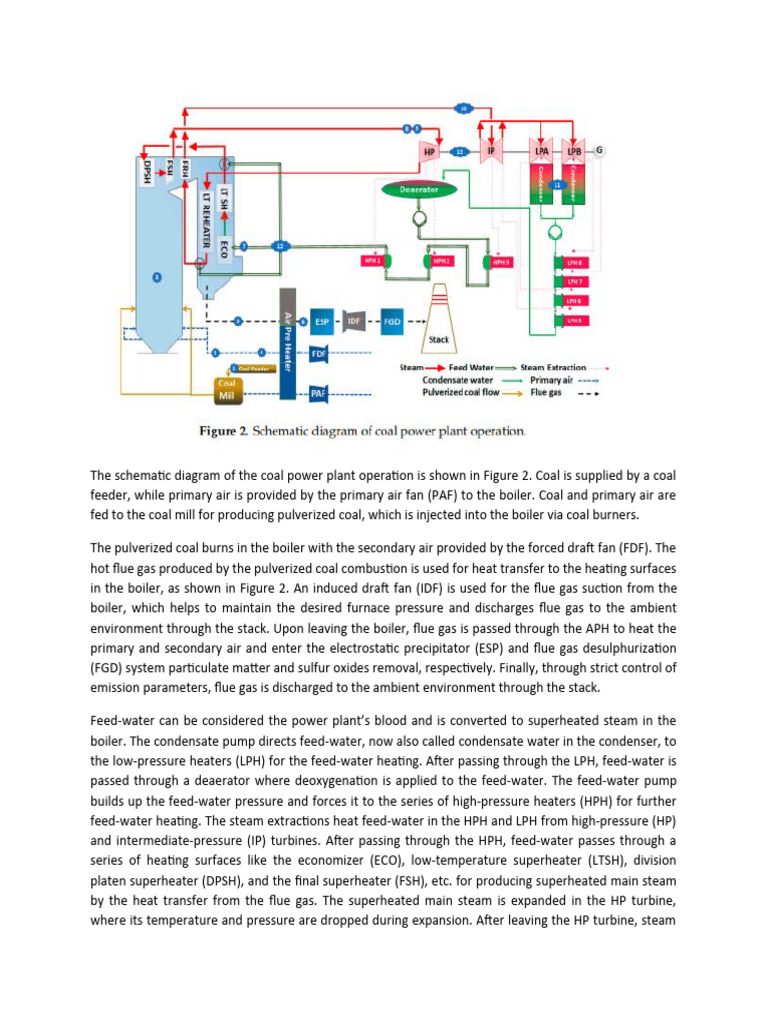 Coal Power Plant Operation Diagram | PDF | Boiler | Steam