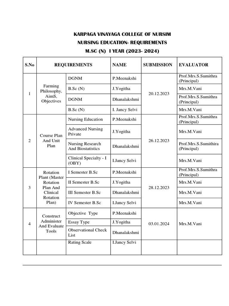 Karpaga Vinayaga Final File | PDF | Childbirth | Obstetrics
