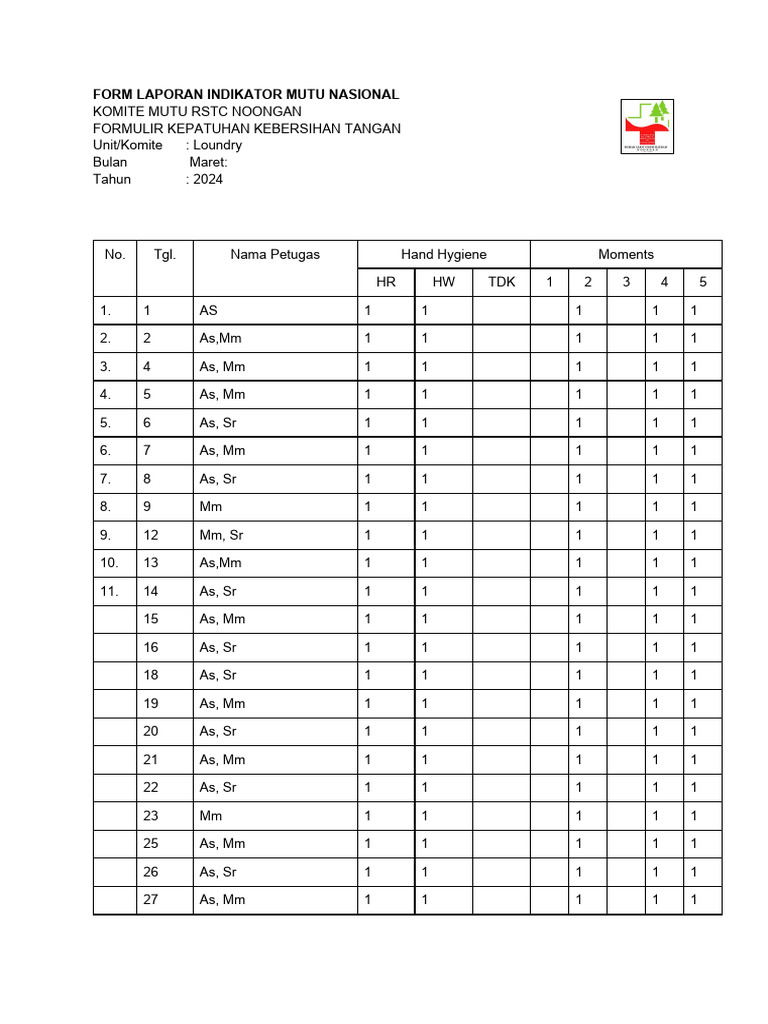 Loundry Form INM 1 Kepatuhan Kebersihan Tangan | PDF