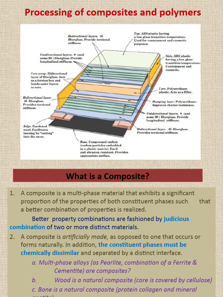 Processing of Composites - Polymers | PDF | Composite Material | Extrusion