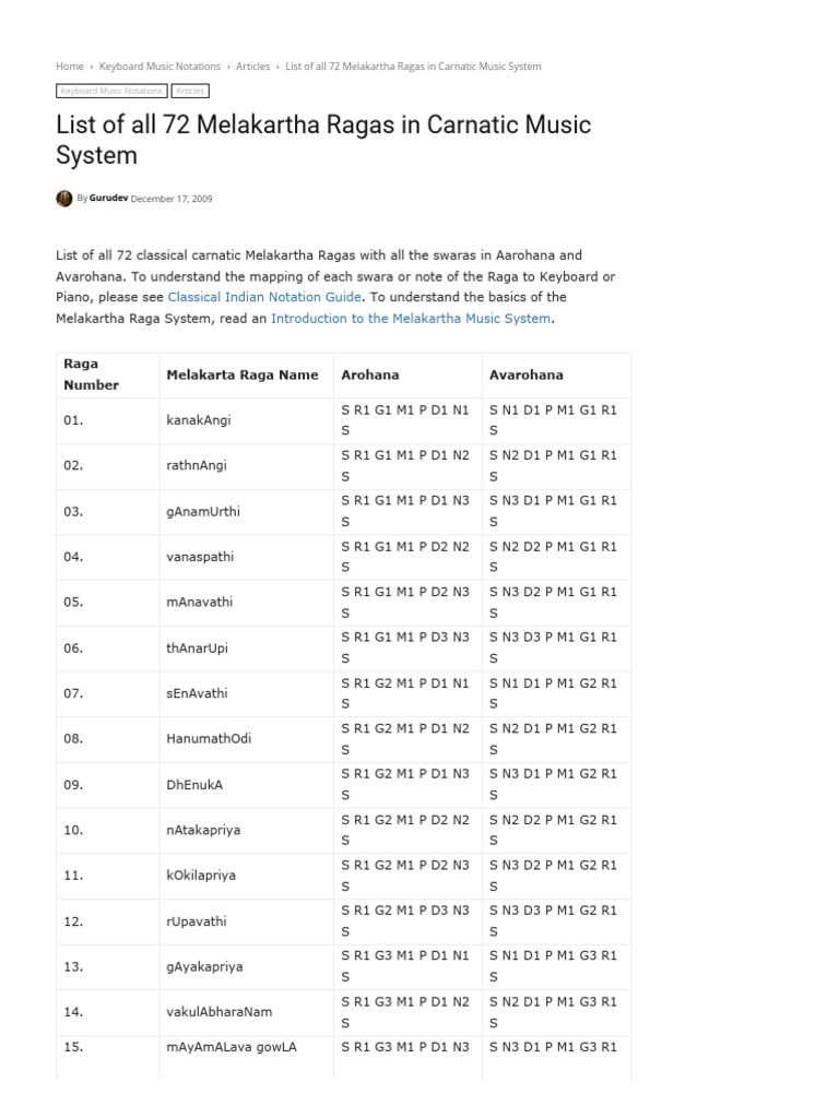 List of All 72 Melakartha Ragas in Carnatic Music System - HitXP | PDF