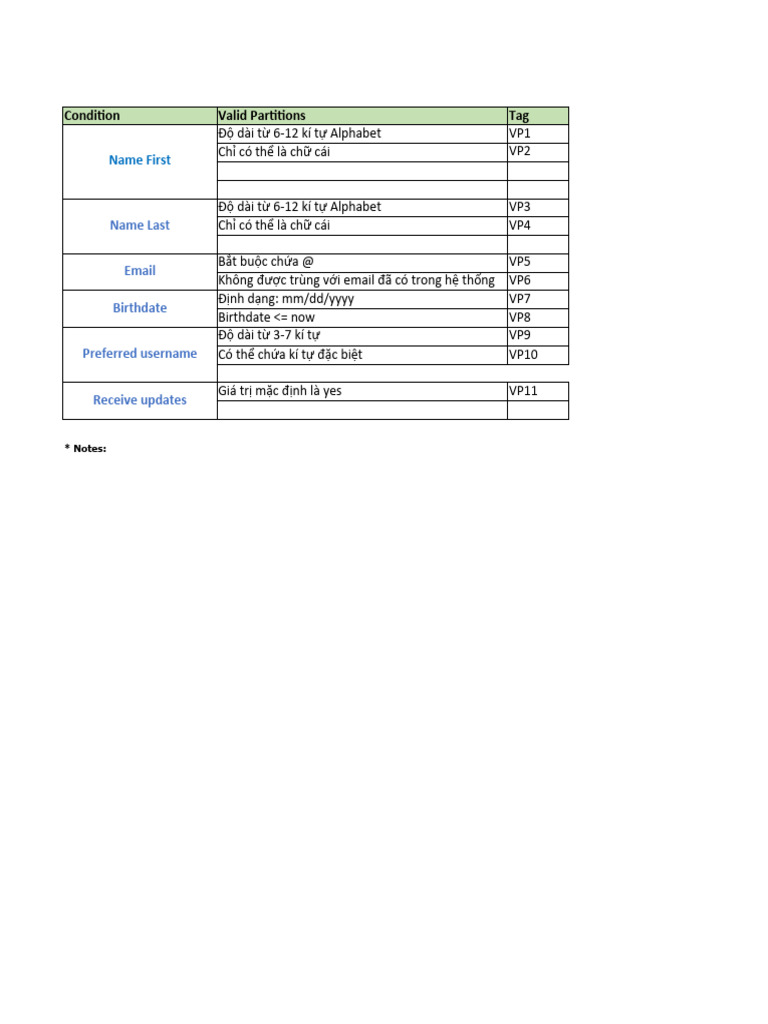 Test Case Template | PDF | Software Engineering | Computing