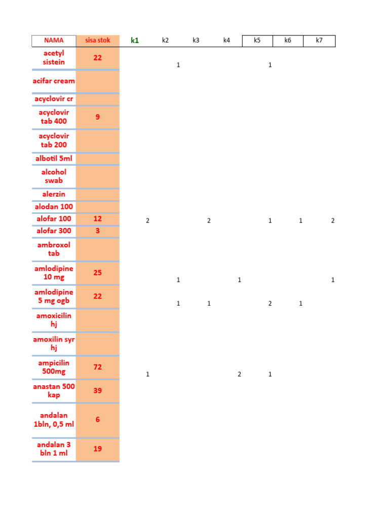 Kartu Stok Obat K 2024 | PDF | Functional Group | Pharmacology