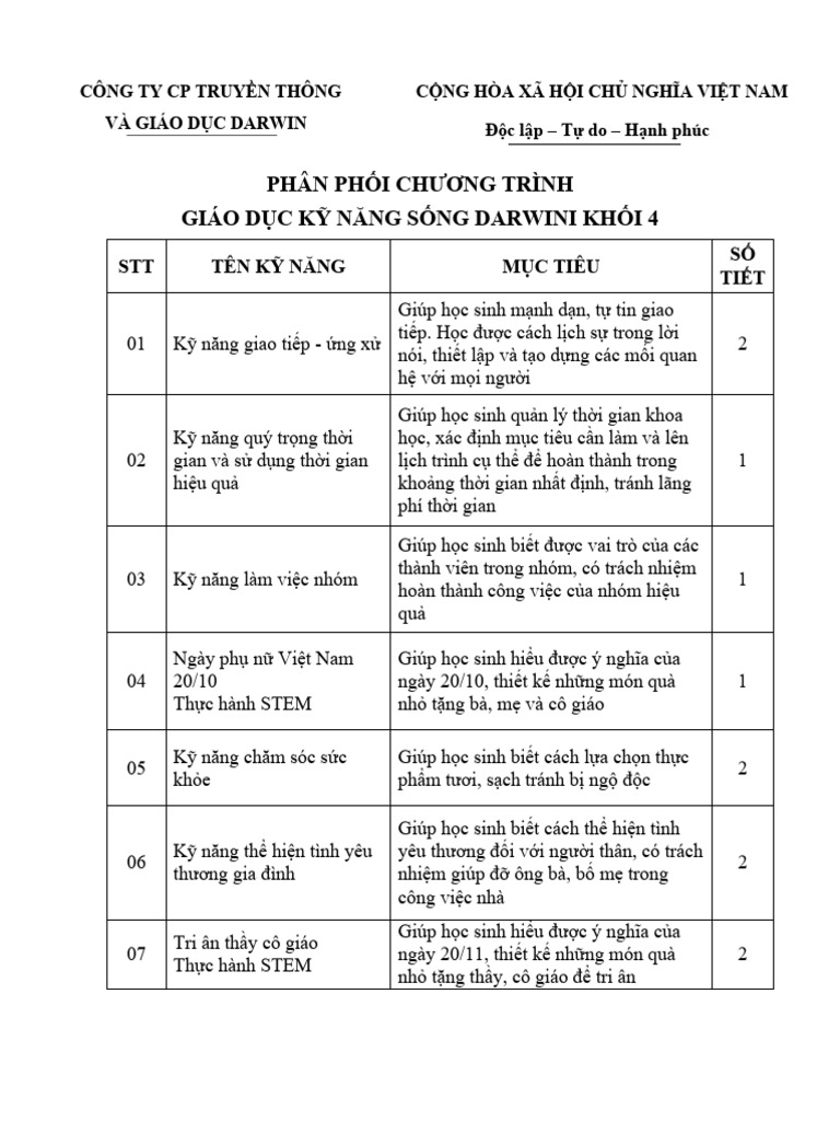 PPCT KNS 4 2023-2024 | PDF