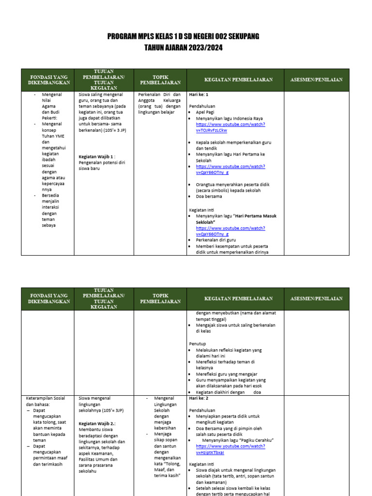 Contoh Program MPLS Kelas 1 | PDF