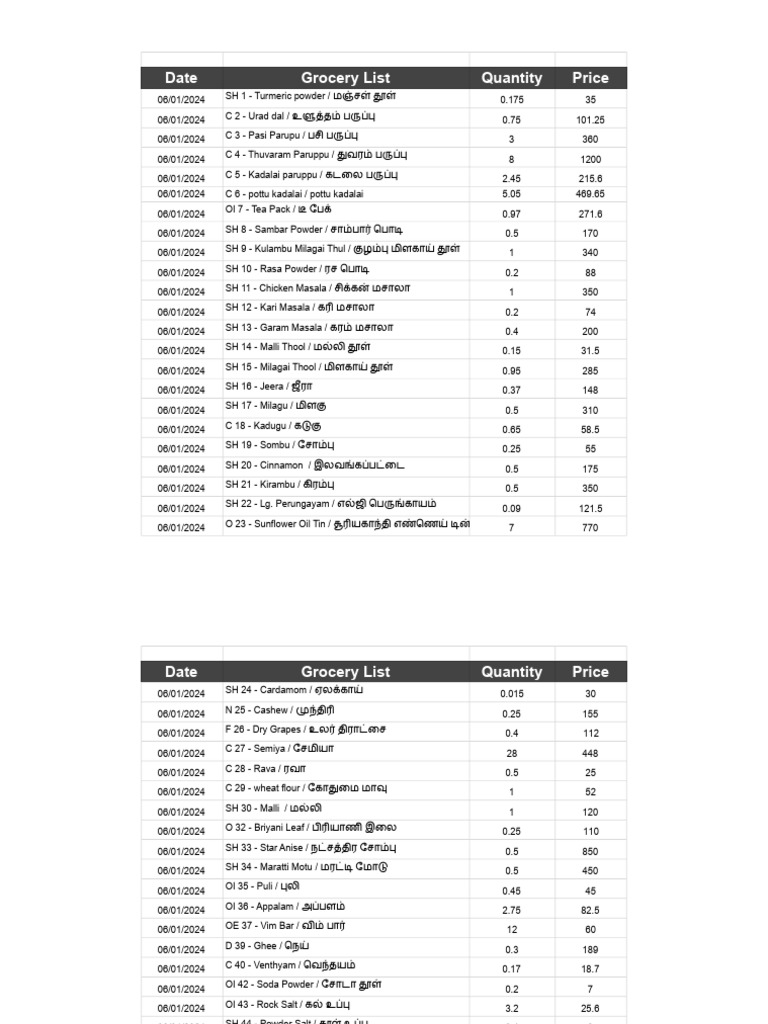 MessALL 1.0 (S3 Mess Report) - Purcase ! Store Inverd | PDF
