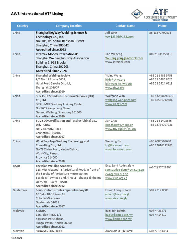 AWS ATF International Site Listing 4.12.2024 | PDF