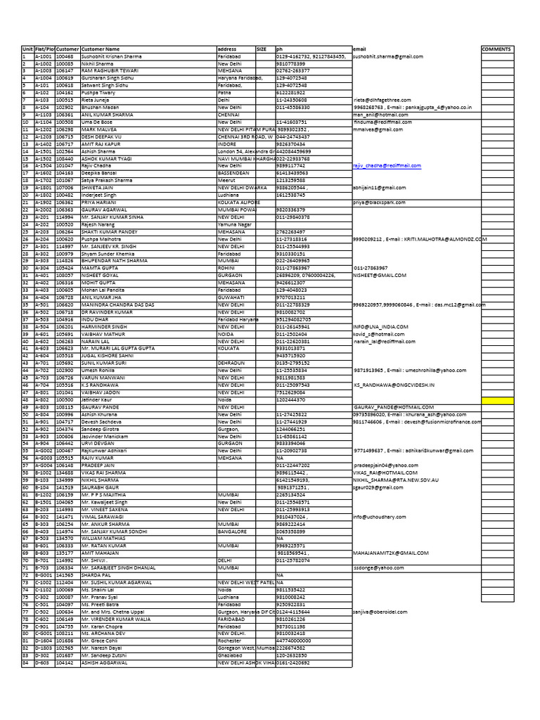 bptp resort | PDF | Delhi