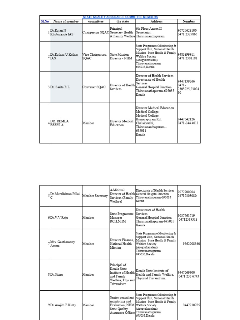 State Quality Assurance Committee Members | PDF | Health Care | Medicine