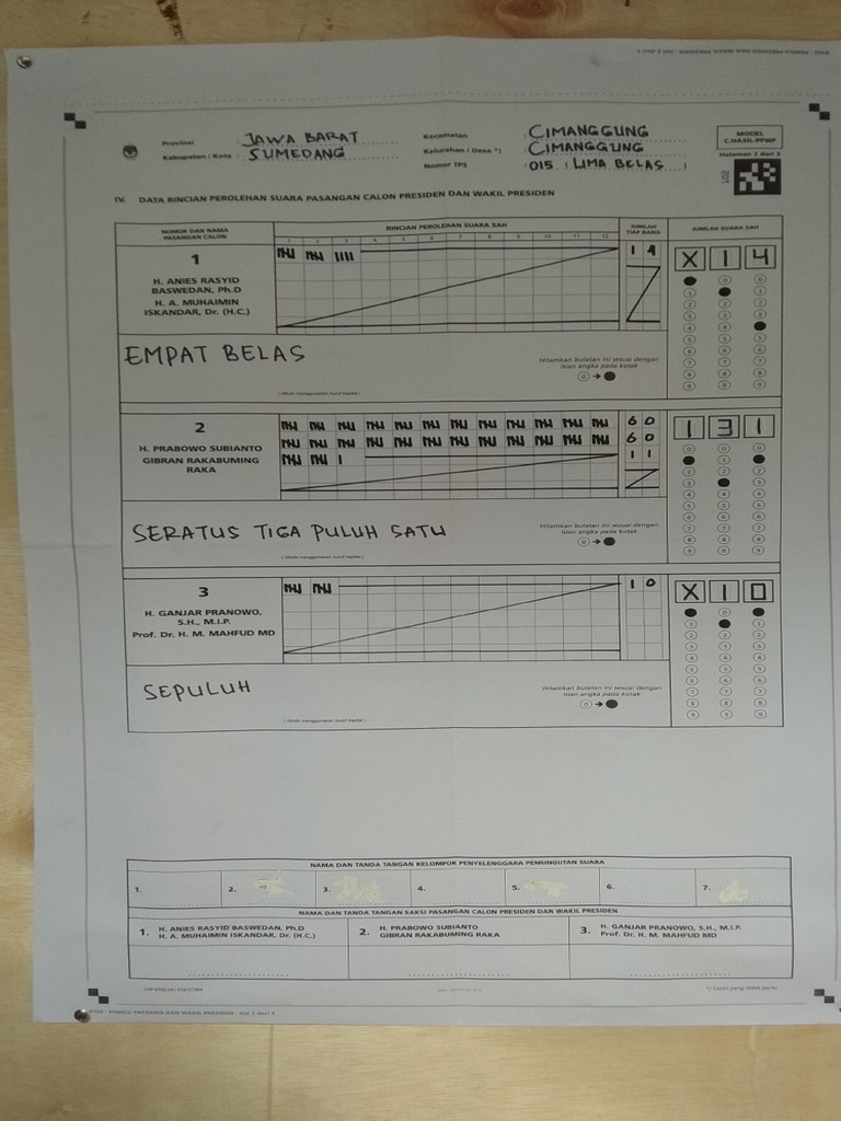 A5-PPWP PRESIDEN TPS 15 Cimanggung | PDF