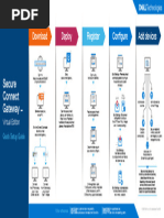 Secure Connect Gateway Deployment Guide | PDF | Proxy Server | Computer ...