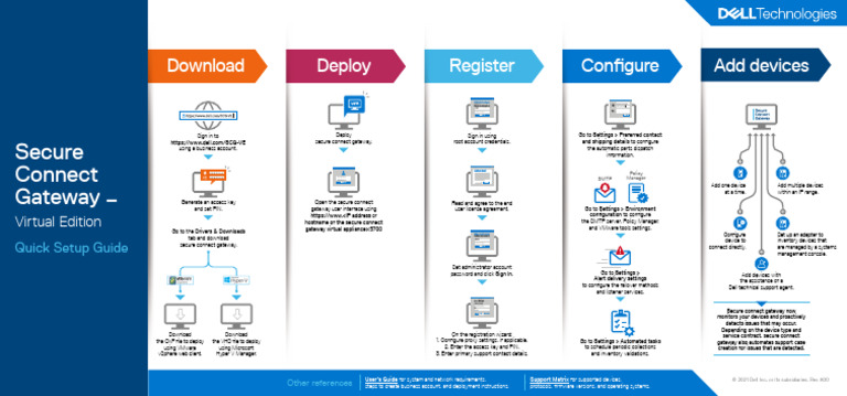 Secure Connect Gateway Virtual Edition Quick Setup Guide | PDF | Proxy Server | Gateway ...
