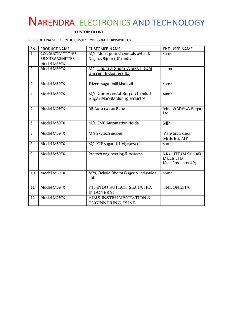 Brix Customer List | PDF