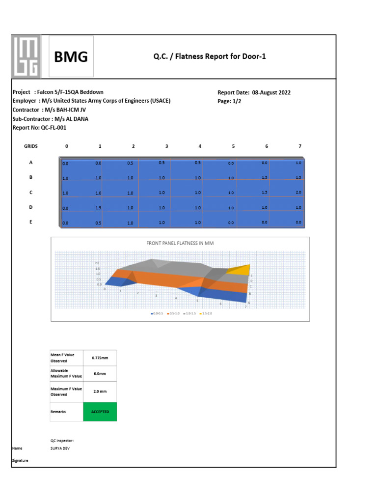 Falcon 5/F-15QA QC Flatness Report | PDF