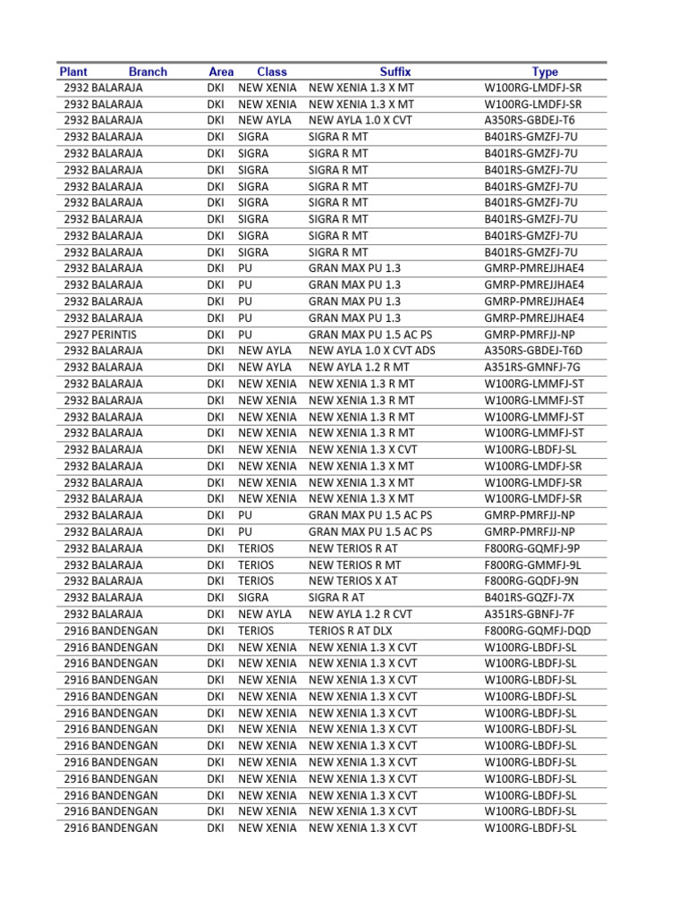 Vehicle Models and Specifications DKI | PDF | Land Vehicles | Car ...