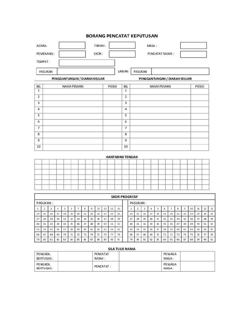Borang Skor | PDF