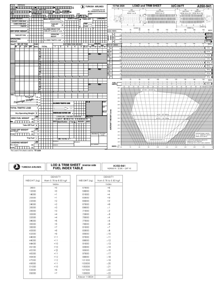 A350-941 Loadsheets | PDF | Airliner | Transport