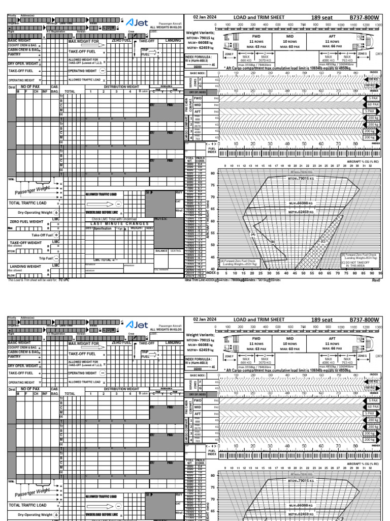 Load and Trımsheet | PDF | Takeoff | Civil Aircraft