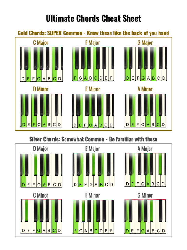 Ultimate Chords Cheet Sheet | PDF
