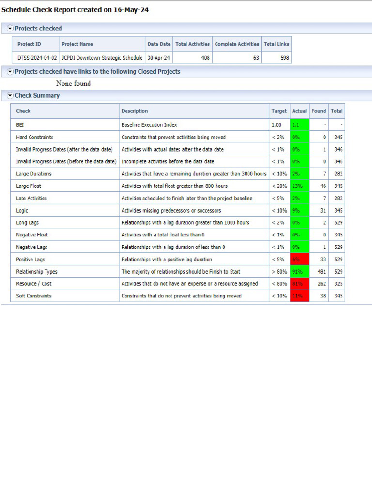 Schedule Check | PDF