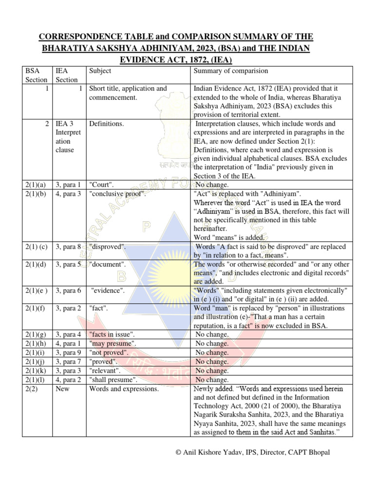 Comparison Summary BSA To IEA | PDF | Evidence (Law) | Confession (Law)