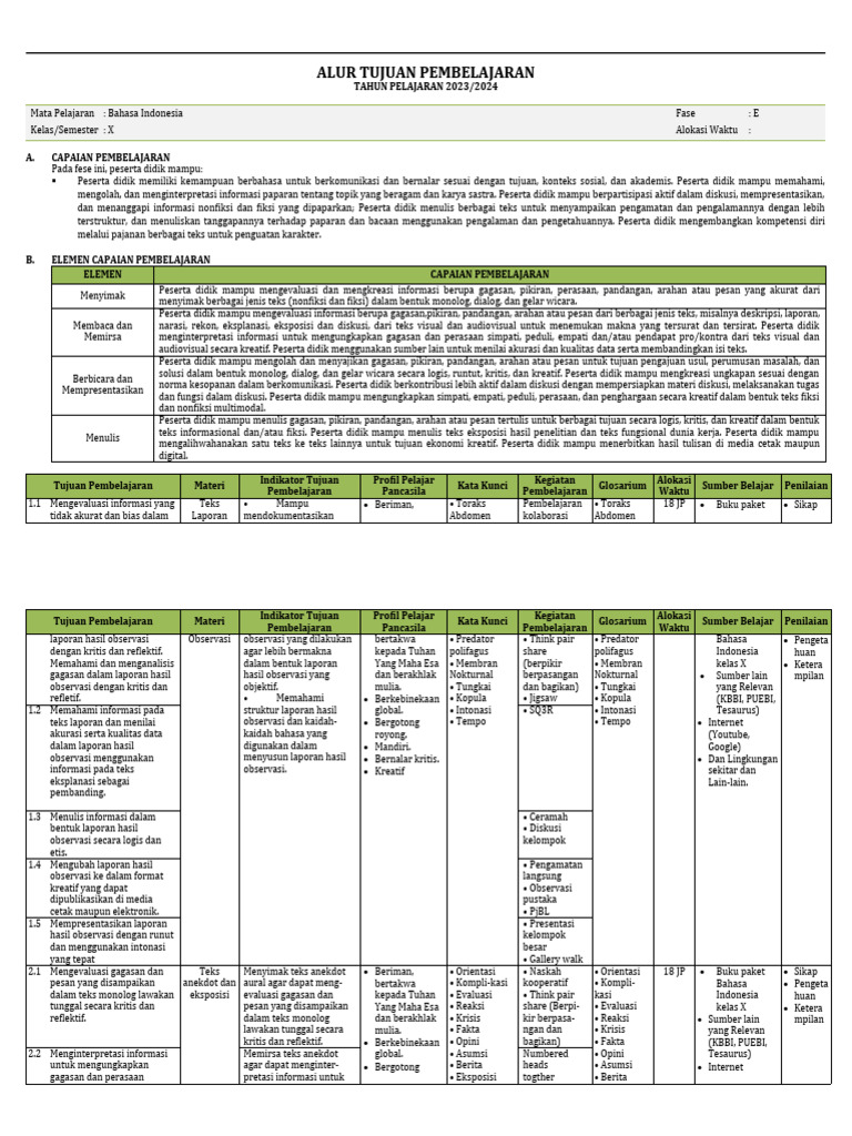 ATP (Silabus 10 Kolom) MAN | PDF