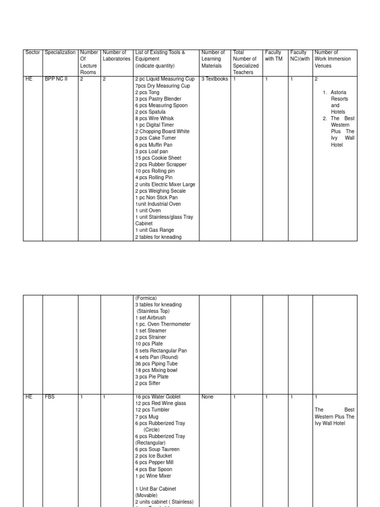TVL Data Report | PDF | Cooking