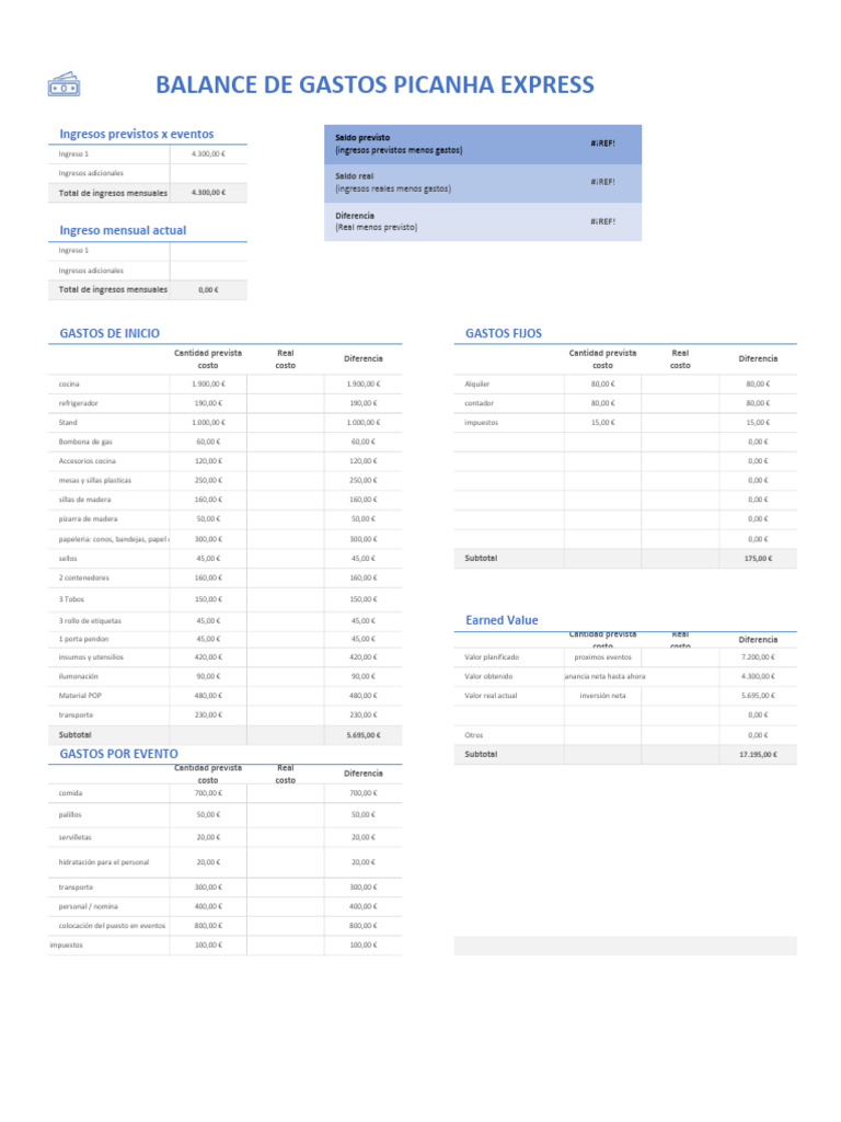 BALANCE MODELO DE NEGOCIO GASTRONOMICO | PDF