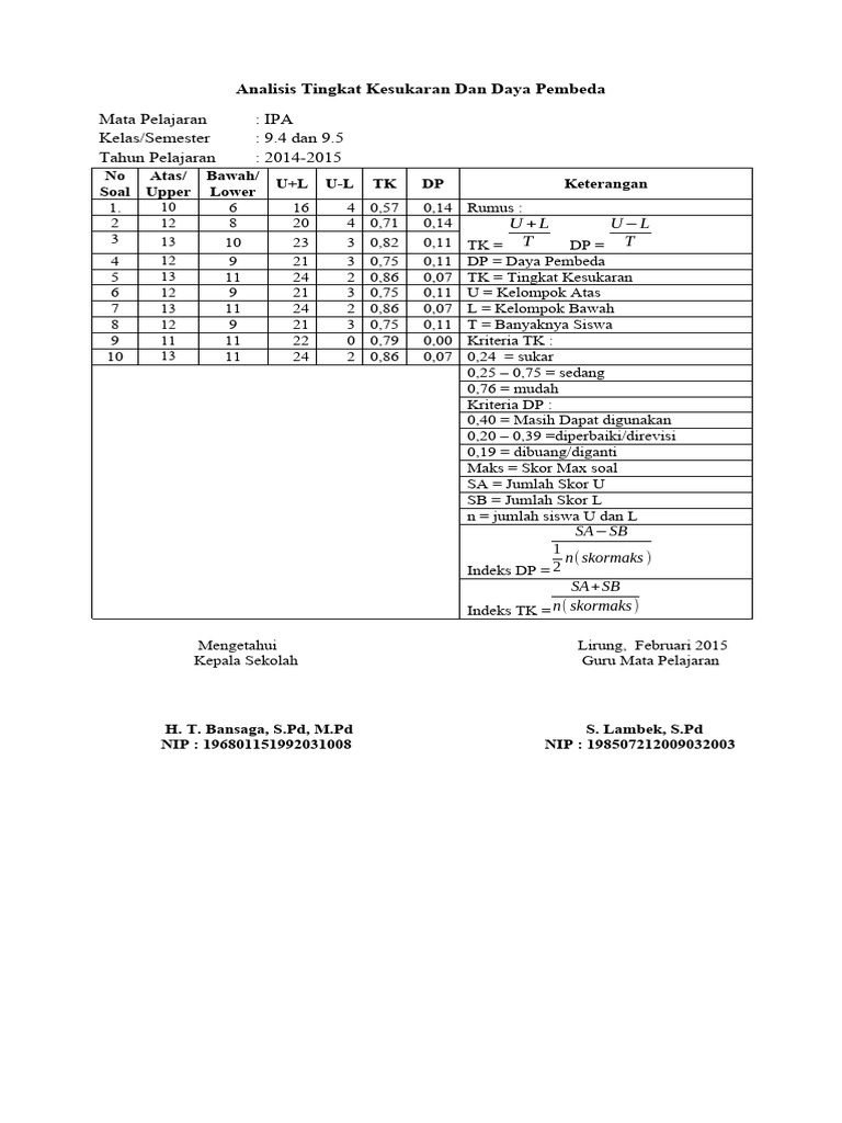 Analisis Tingkat Kesukaran Dan Daya Pembeda 2014-2015 | PDF