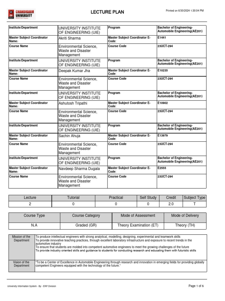 LecturePlan AE201 23UCT-294 | PDF | Critical Thinking | Engineering