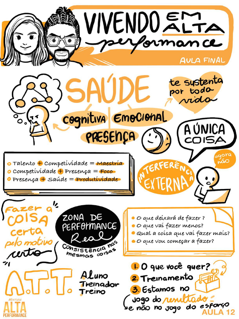 Mapa Mental-Mentoria Alta Performance-Módulo 5 - Aula 12 | PDF