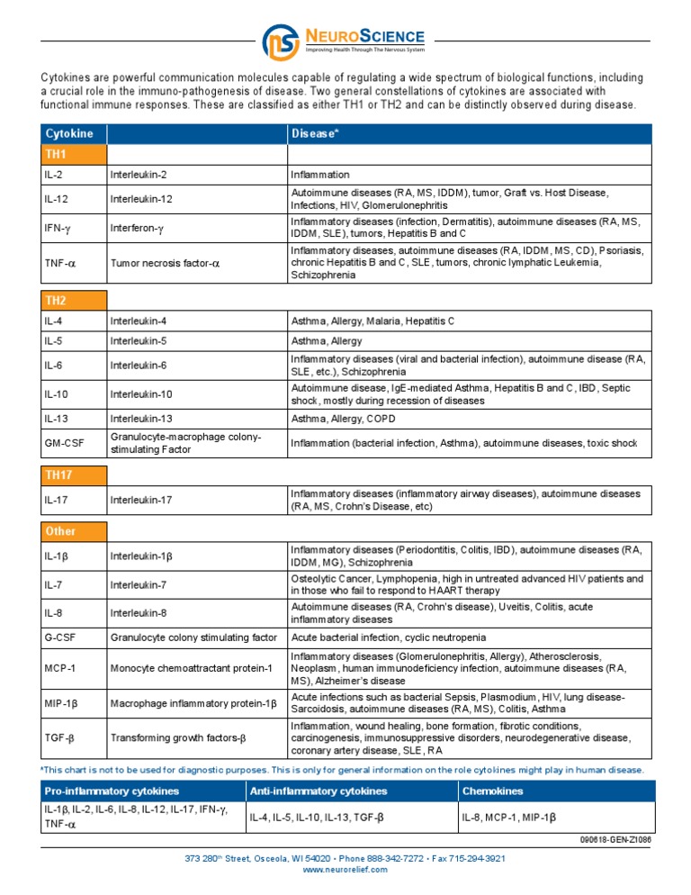 Cytokine Chart | Interleukin 10 | Inflammation
