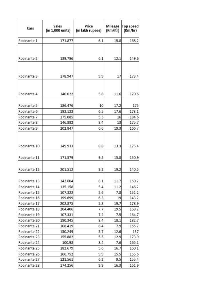 Regression Analysis - Abhishek Wahane | PDF | Errors And Residuals | Coefficient Of Determination
