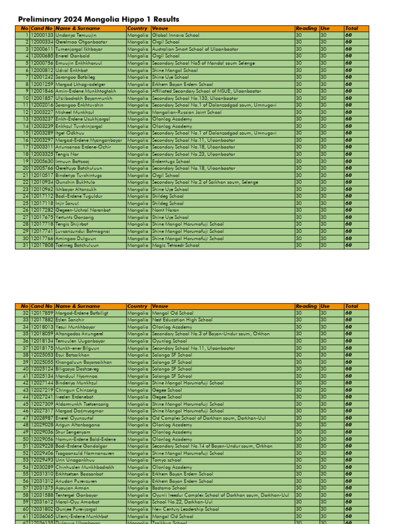 Preliminary 2024 Mongolia H1 | PDF | Mongolia | Mongols