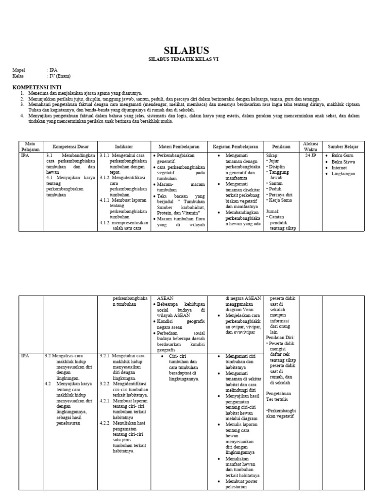 Silabus Kelas 6 SMT 1 | PDF