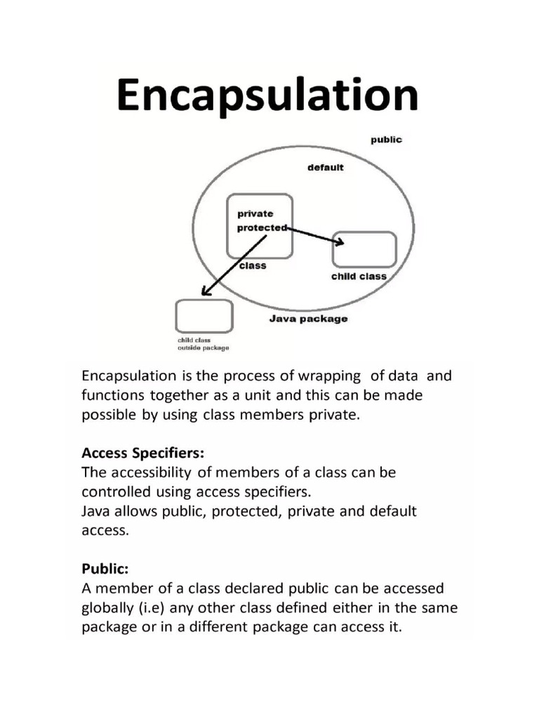Encapsulation | PDF