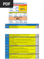 PHC NQAS Checklist | PDF | Health Care
