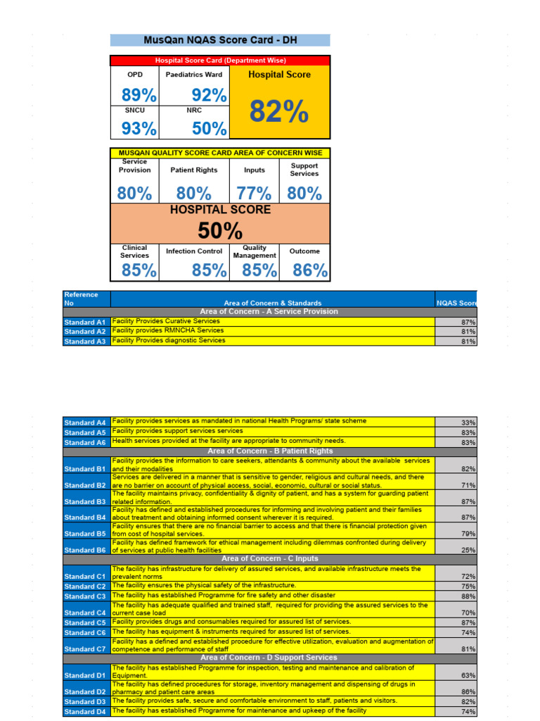 MusQan July To Sept 2023 | PDF | Hospital | Patient