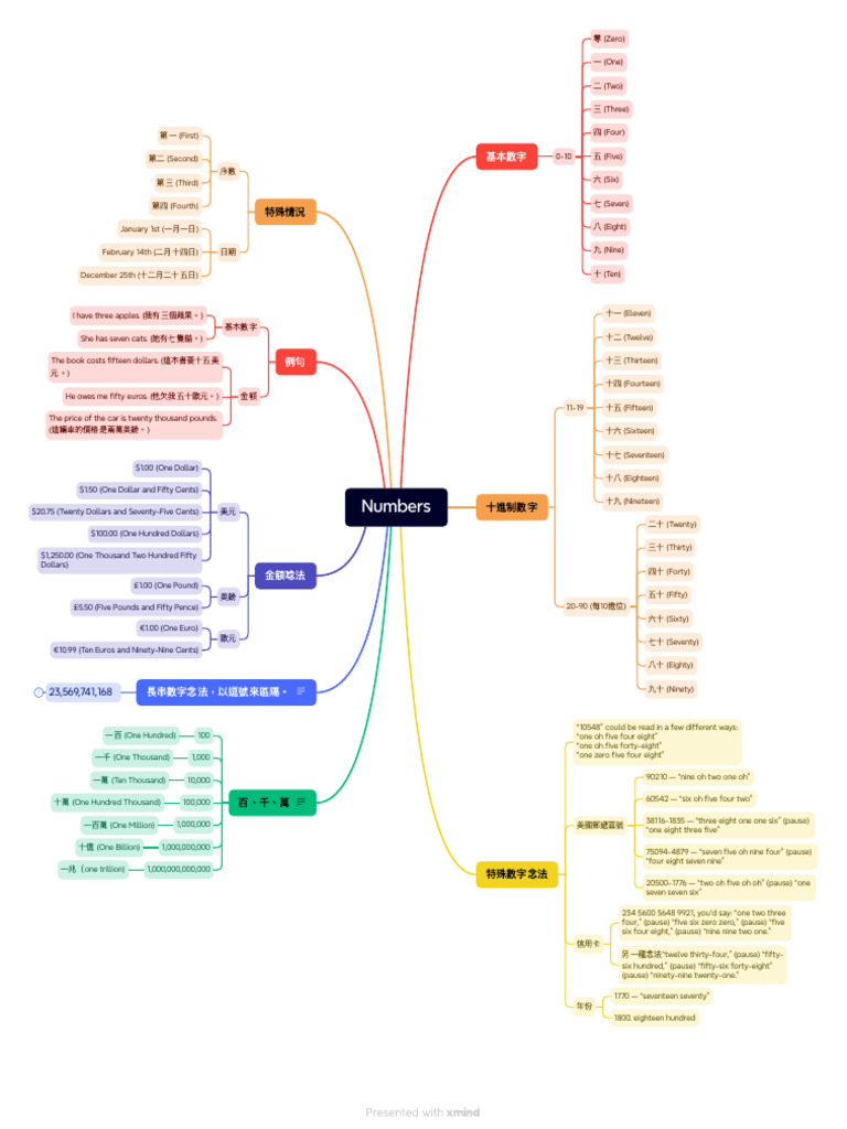 Numbers | PDF | Pound Sterling | International Finance