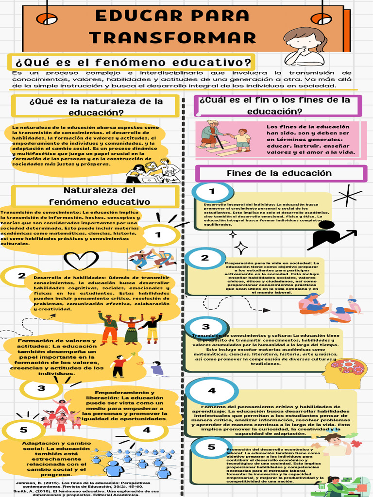 INFOGRAFIA DE LA EDUCACIÓN | Descargar gratis PDF | Pensamiento | Conocimiento