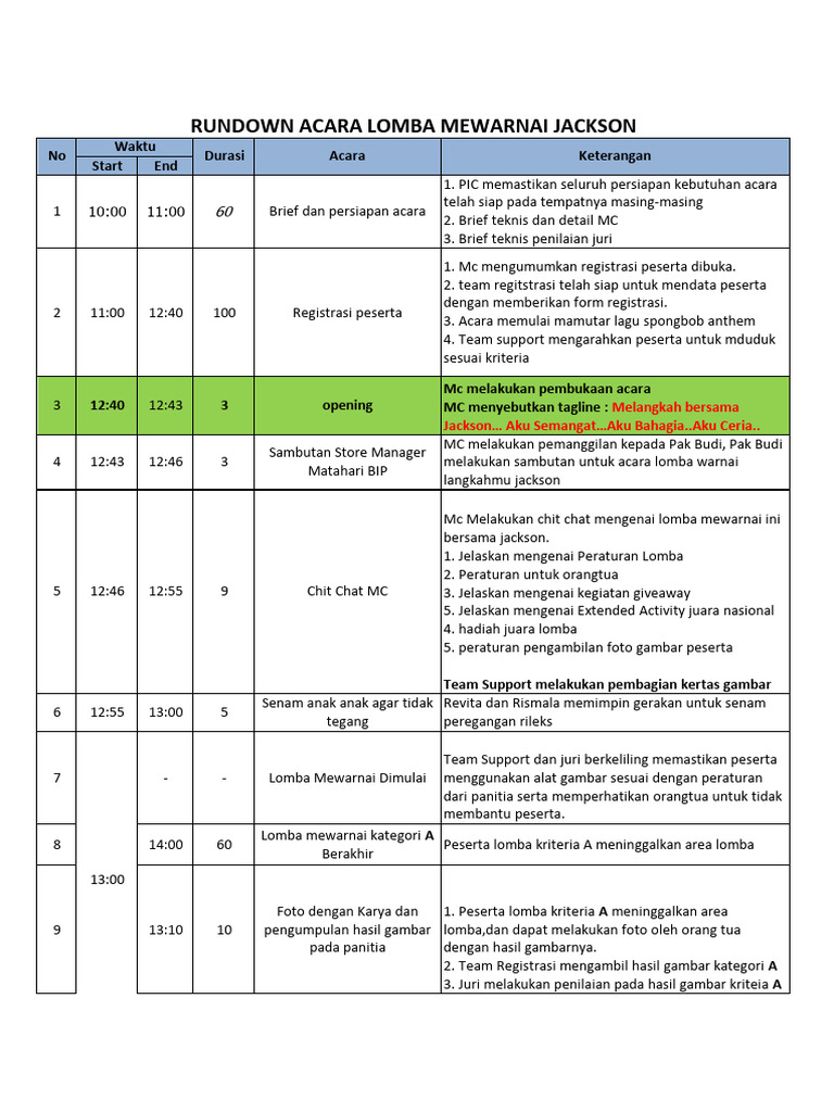 Rundown Teknis Detail | PDF