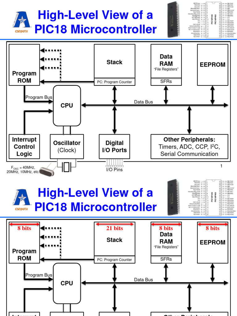PIC18 Block Diagram | PDF | Microcontroller | Manufactured Goods