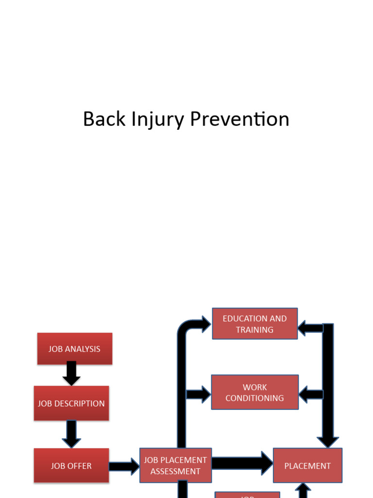Back Injury Prevention | PDF | Human Factors And Ergonomics | Chair